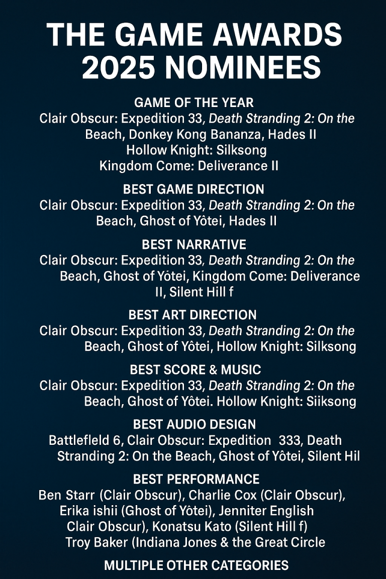 The Game Awards 2025 Nominees: What You Need to Know